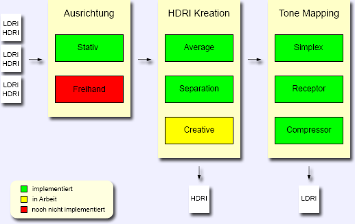 FDRTools - Überblick Anleitung